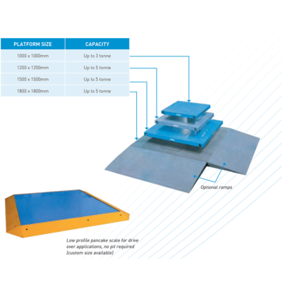 Low Profile Floor Scale Platforms | Cargo Scales | Atrax Group