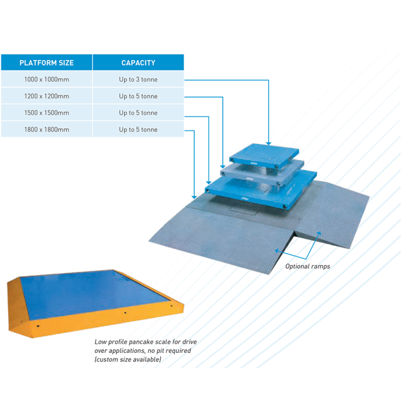 Low Profile Floor Scale Platforms | Cargo Scales | Atrax Group