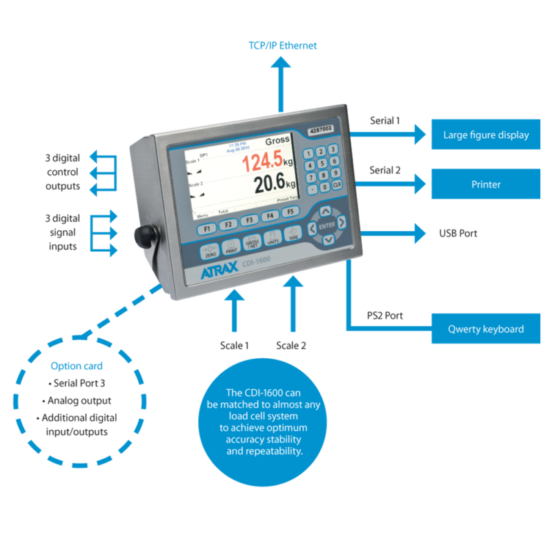 CDI-1600 Digital Weight Indicator | Cargo Scales | ATRAX Group