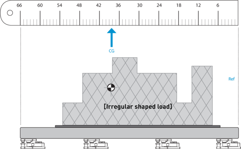 Atrax Centre of Gravity (CofG) Scale System | Cargo Scales | Atrax Group
